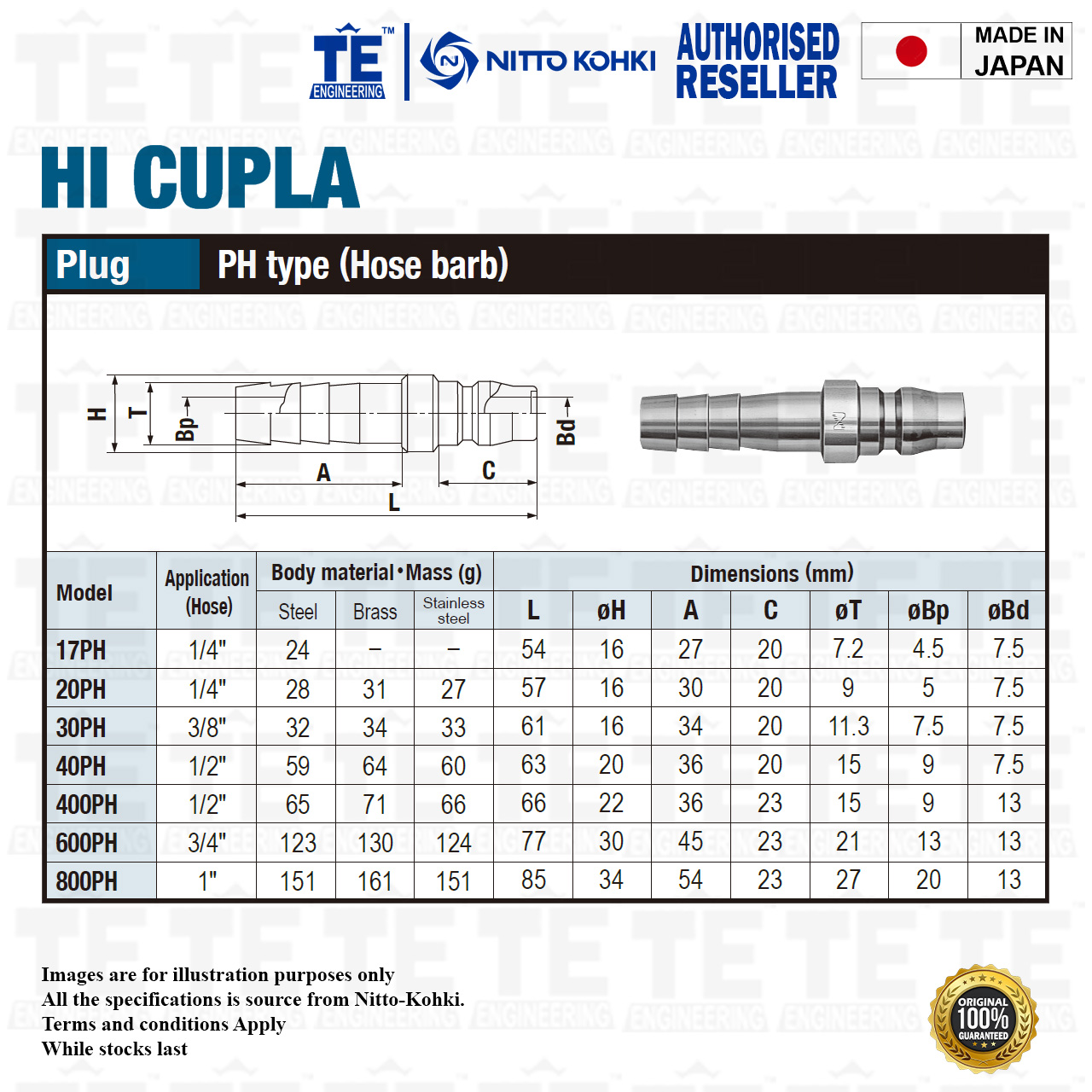 NITTO KOHKI HI CUPLA 20 PH Type Pneumatic Air Quick Coupler Plug ( 20PH ...
