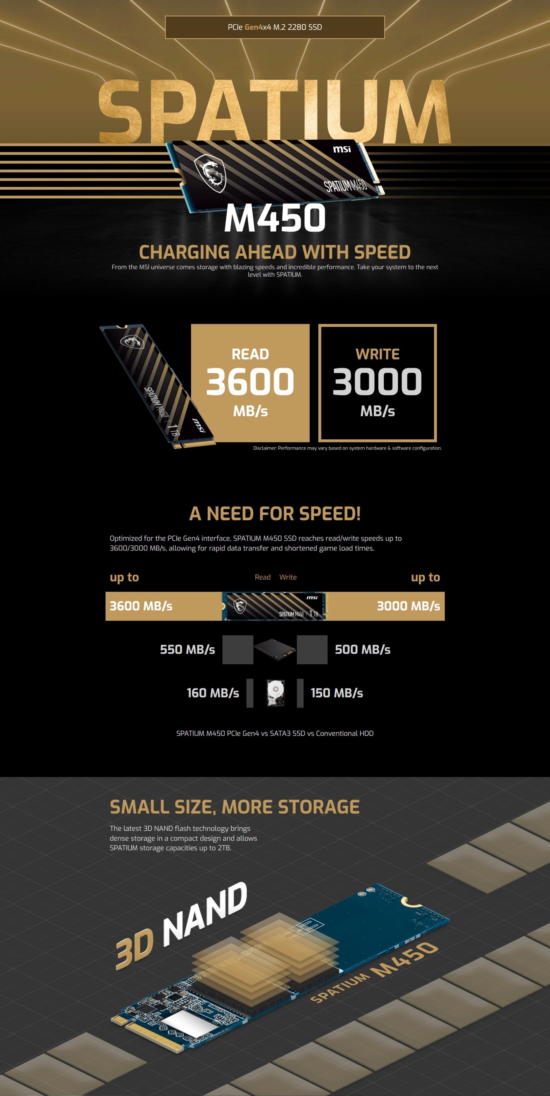 MSI 500GB / 1TB SPATIUM M450 NVME M.2 SSD PCIE 4.0 PC LAPTOP NOTEBOOK ...