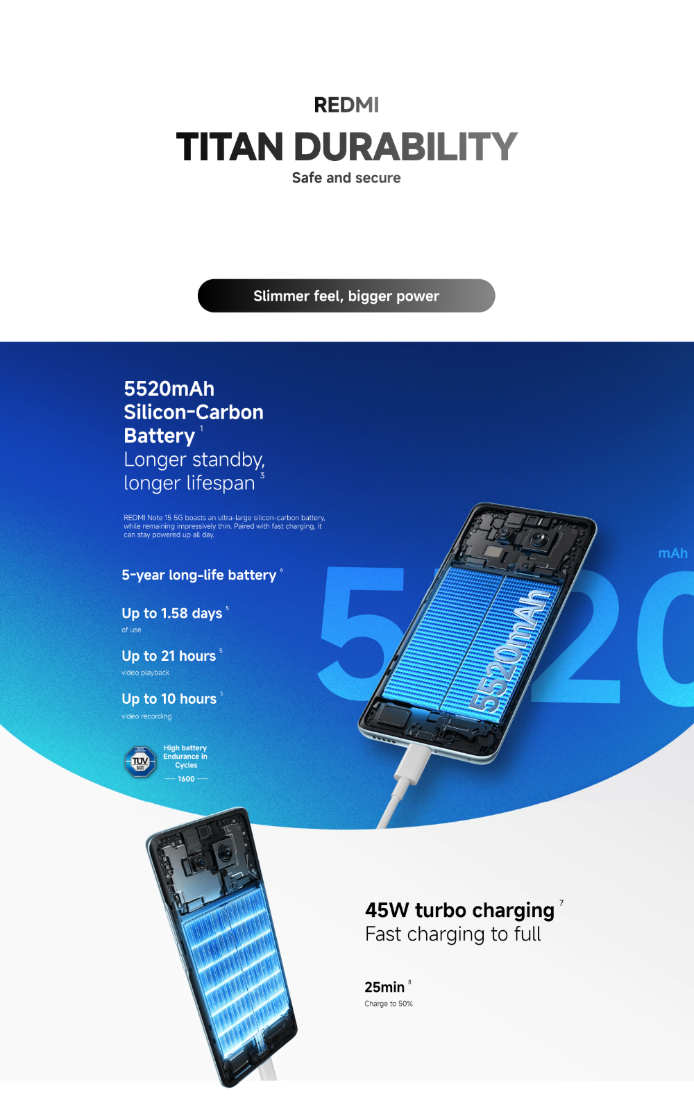 Xiaomi Redmi Note 15 5G Smartphone (6GB RAM + 128GB ROM)(8GB RAM ...