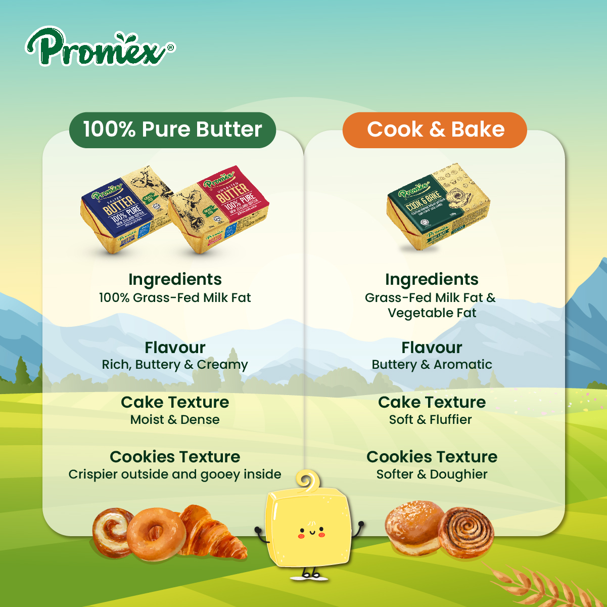 [Klang Valley/Penang Delivery Only] Promex Salted Butter (227g x 6 ...