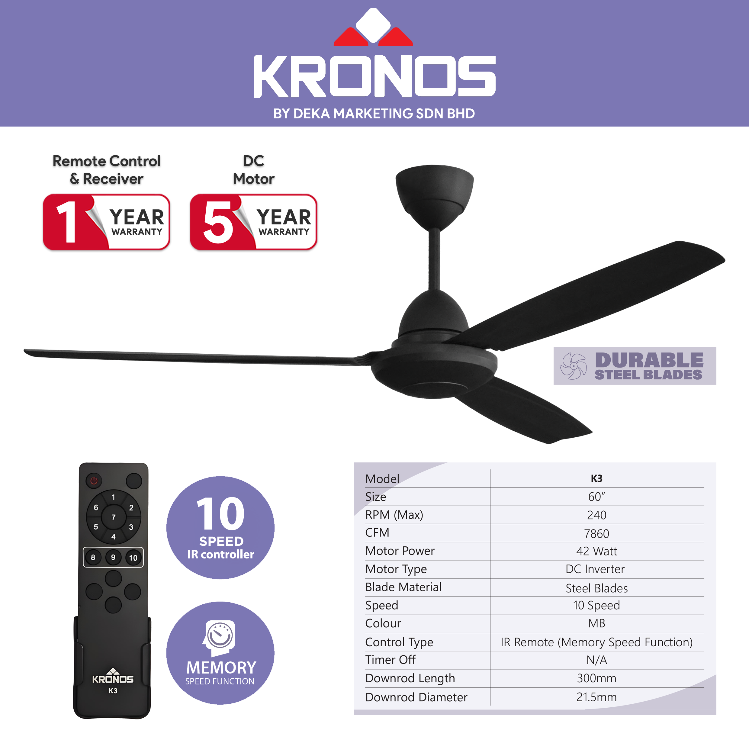 Deka Kronos K3 60" 3 Blade Dc Motor 10 speed Remote Control Ceiling fan ...