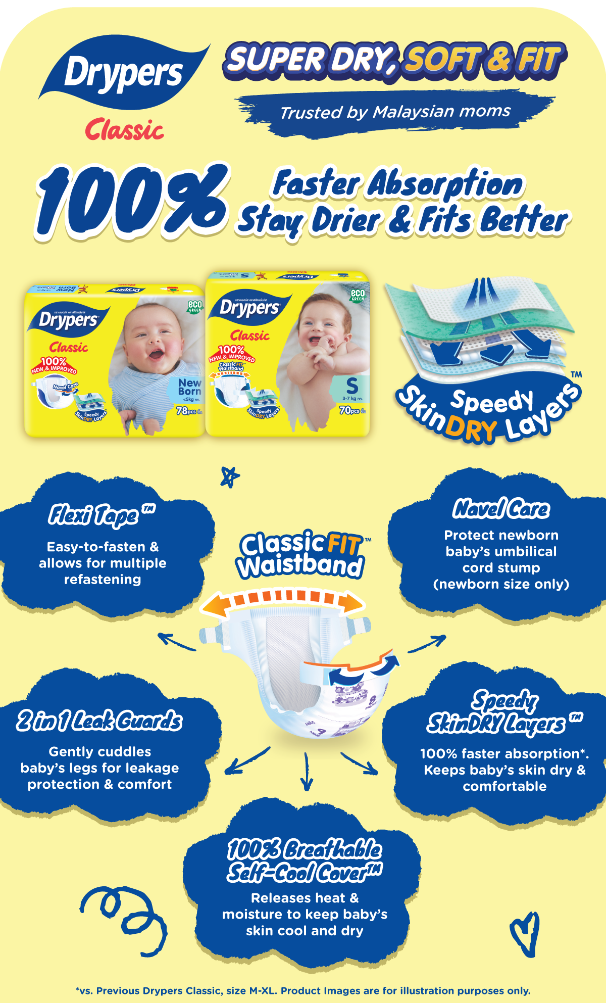 Drypers Classic Baby Diapers NB78/ S70/ M54/ L50/ XL44/ XXL40 (4 Packs ...