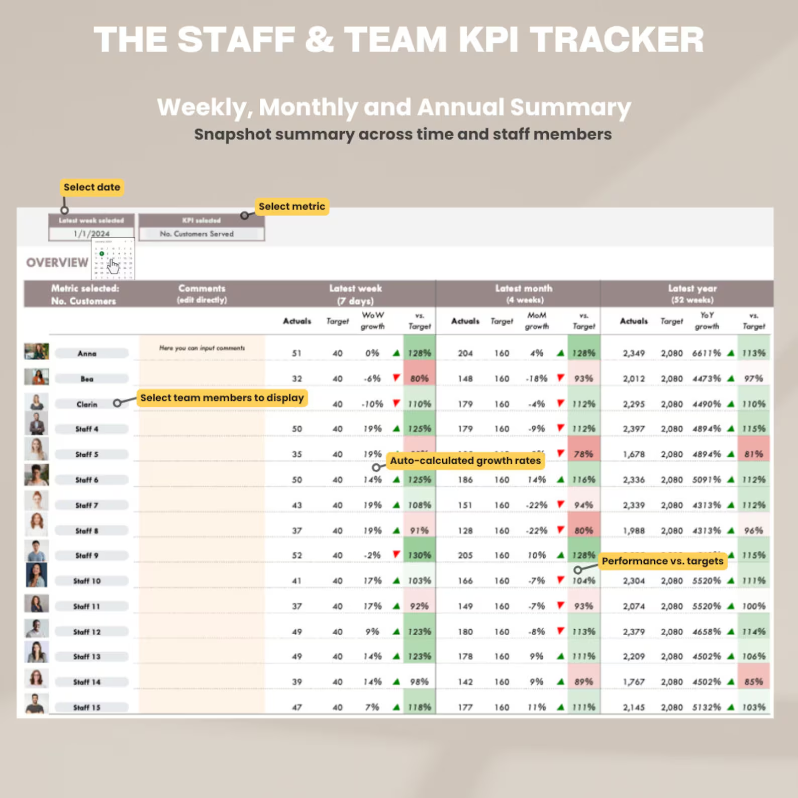 The Staff & Team KPI Tracker Excel and Google Sheets Weekly KPI ...