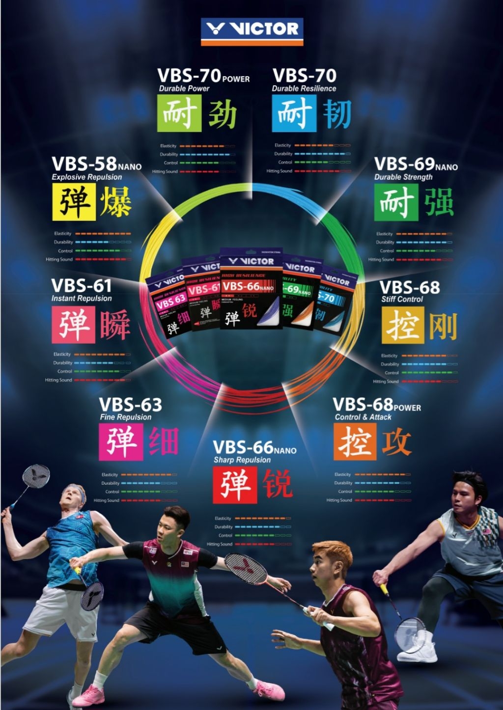 Victor Badminton String (Victor stratch & win promo valid until 30 Nov ...