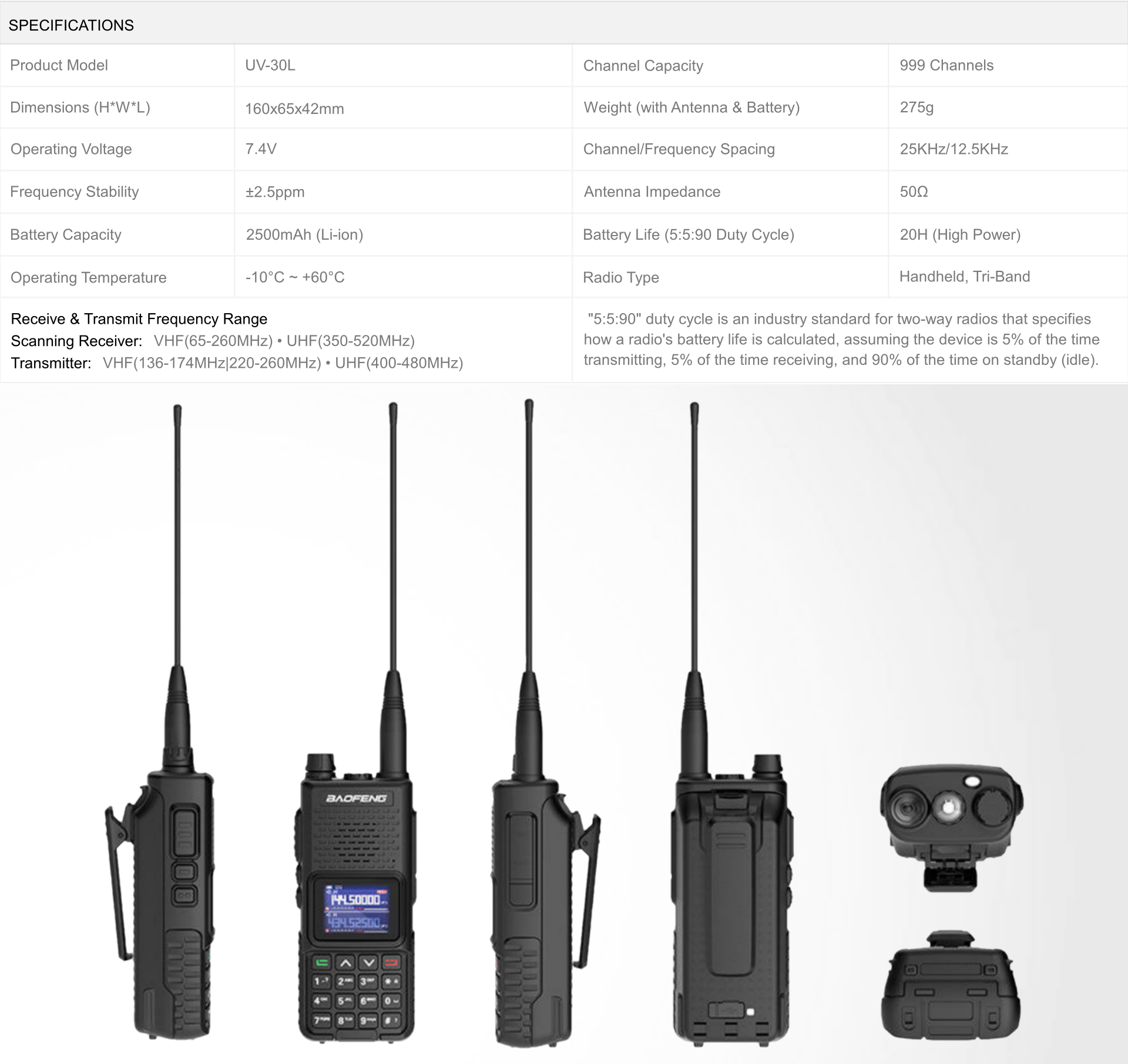 BAOFENG Multi-Band Two-way Radio (10W) UV-32L | Shopee Malaysia