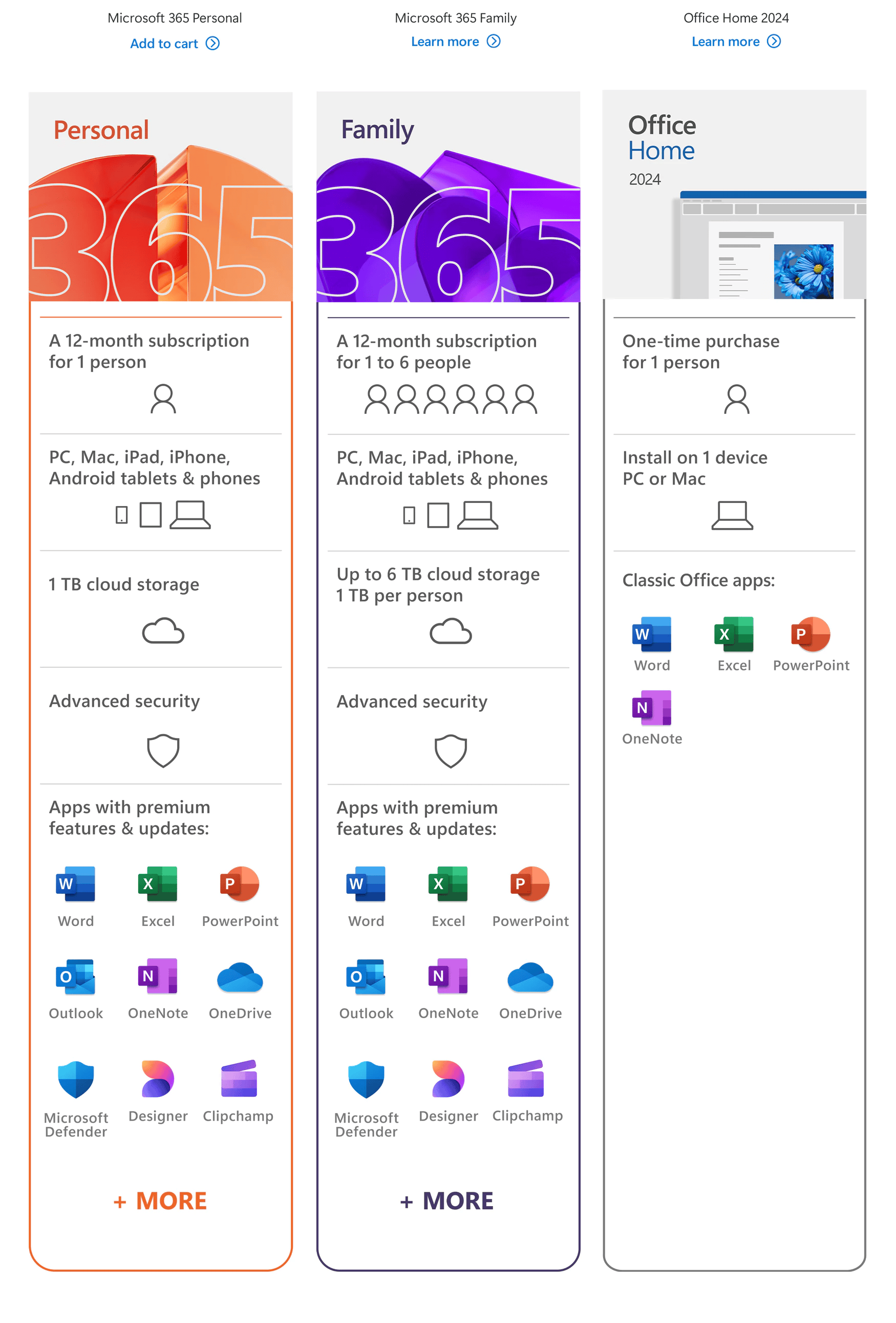Microsoft 365 Personal | Original Retail Subscription | 1 TB OneDrive ...
