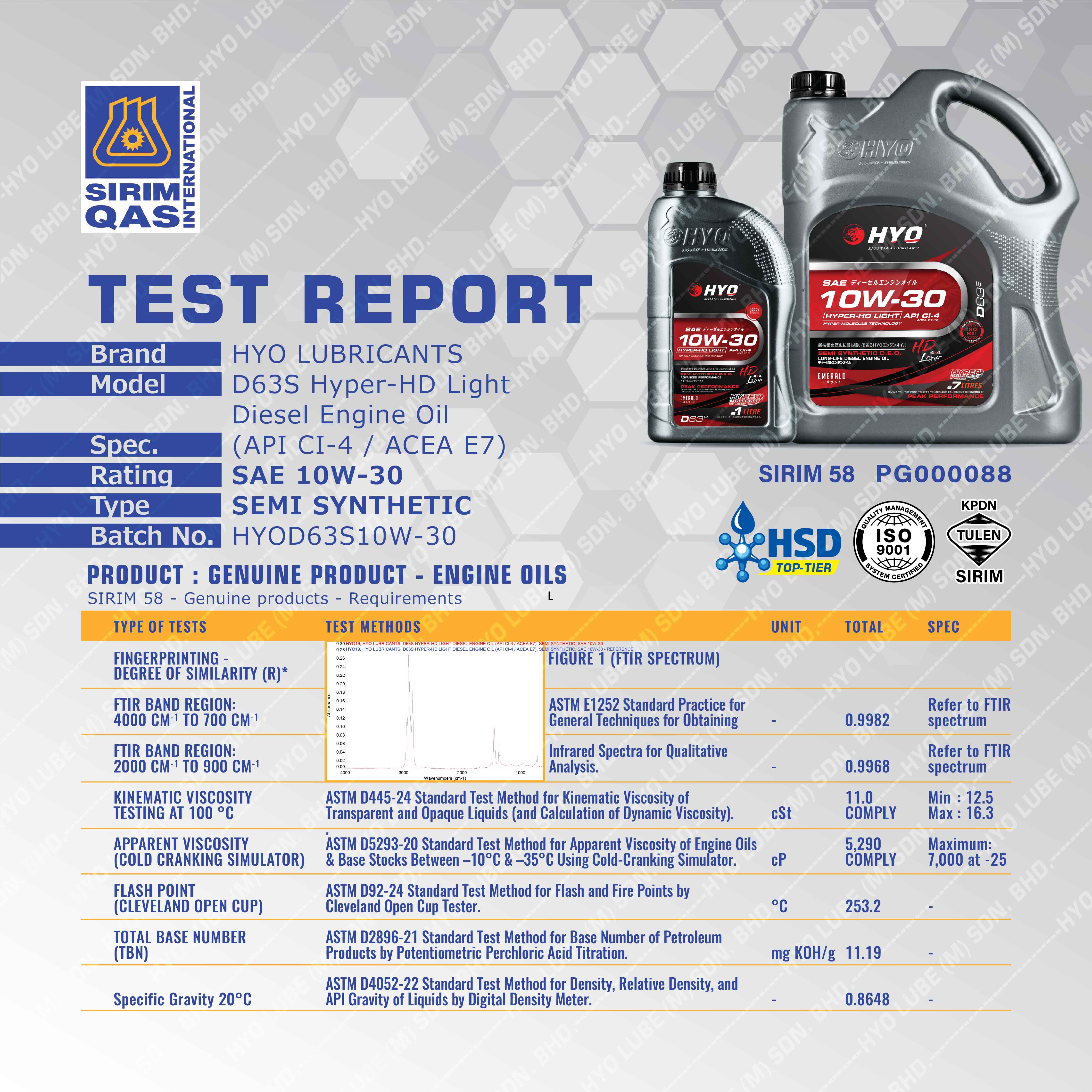 HYO D63-S [HYPER HD LIGHT] SEMI SYNTHETIC 𝐒𝐀𝐄 𝟏𝟎𝐖-𝟑𝟎 API CI-4/ACEA E7 ...