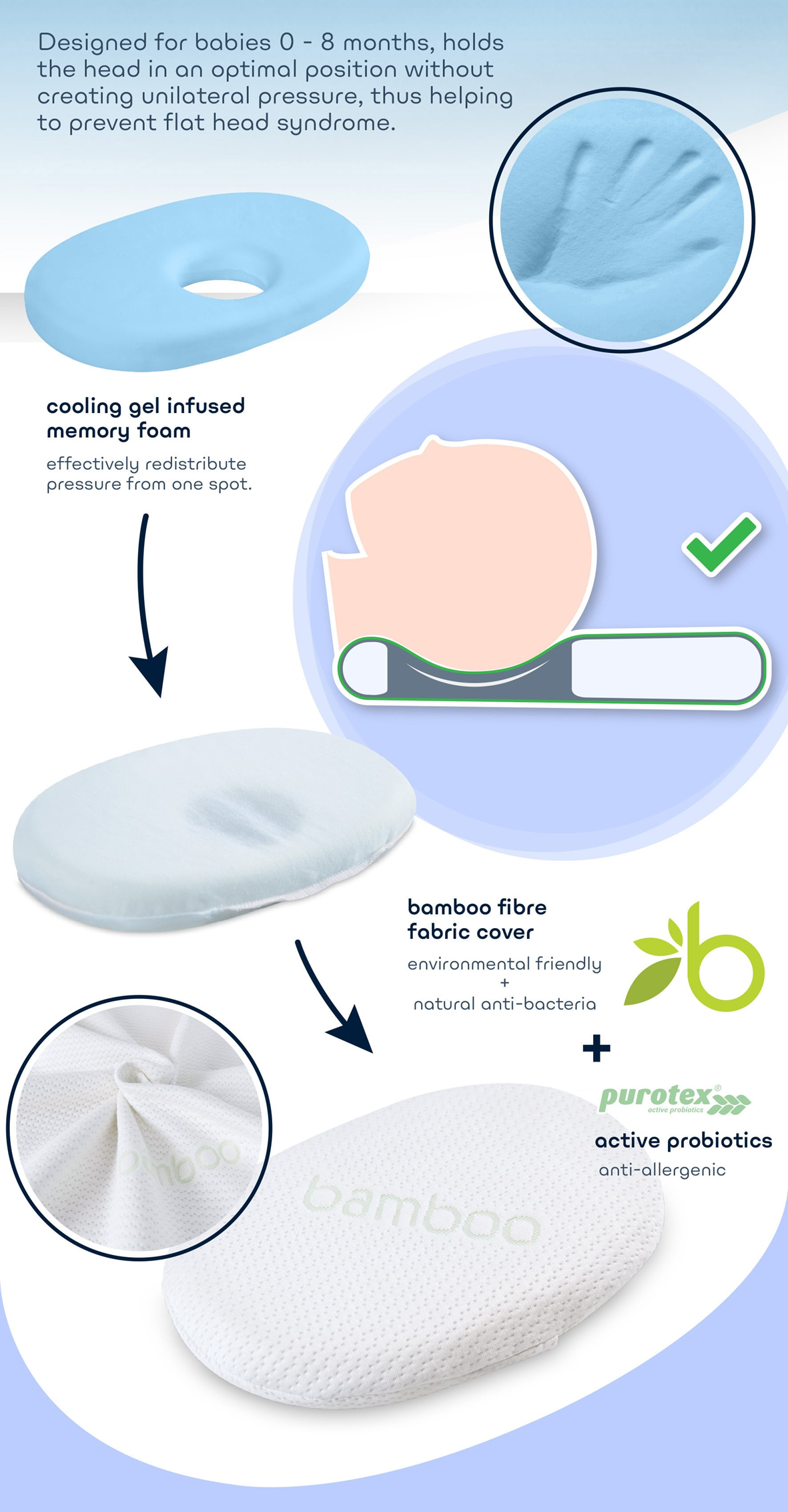 Comfy Baby Cooling Purotex Dimple Pillow | Dimple Memory Foam Baby ...