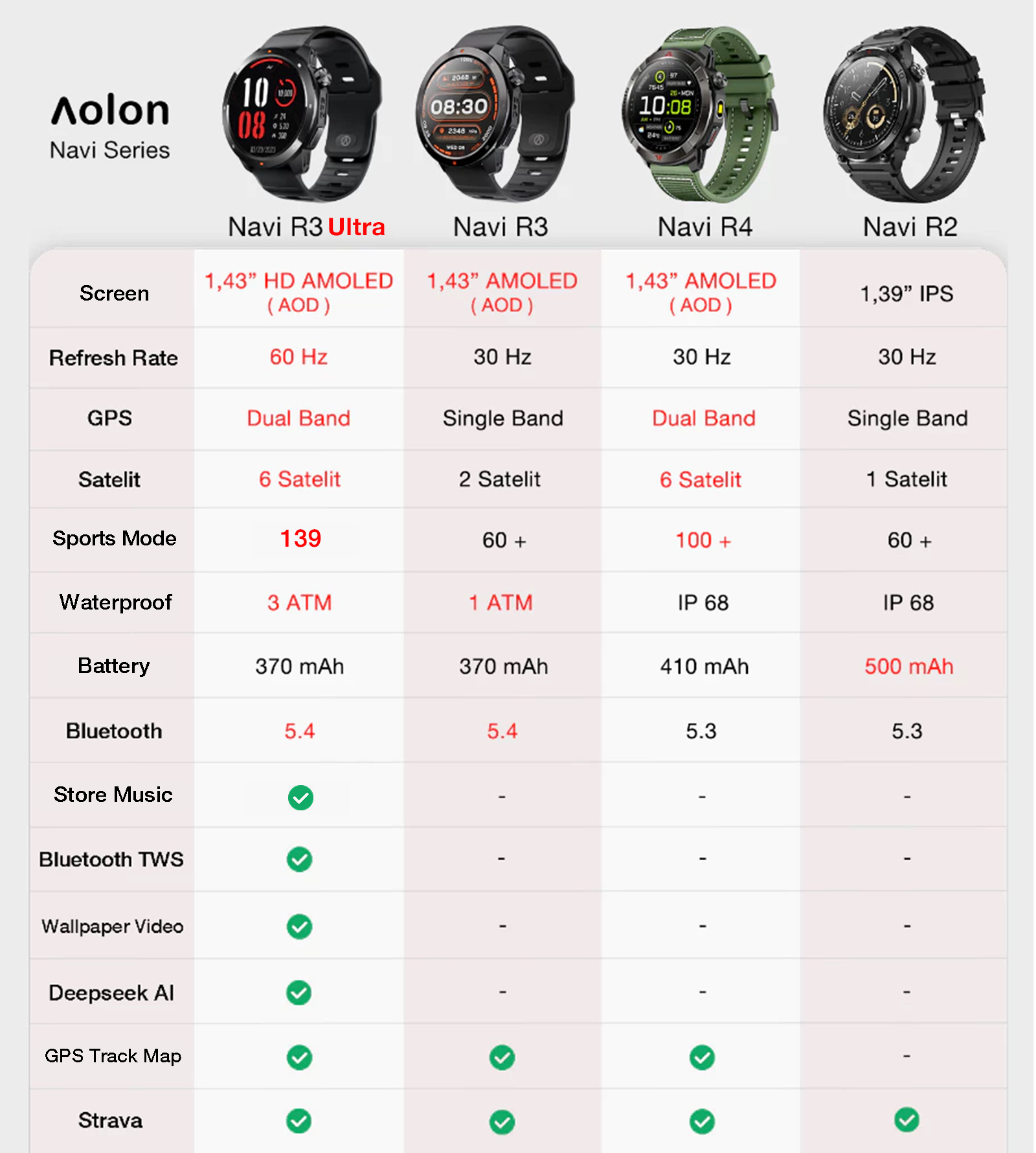 Aolon Navi R3 Ultra GPS Smart Watch 42mm Amoled Display Connect ...