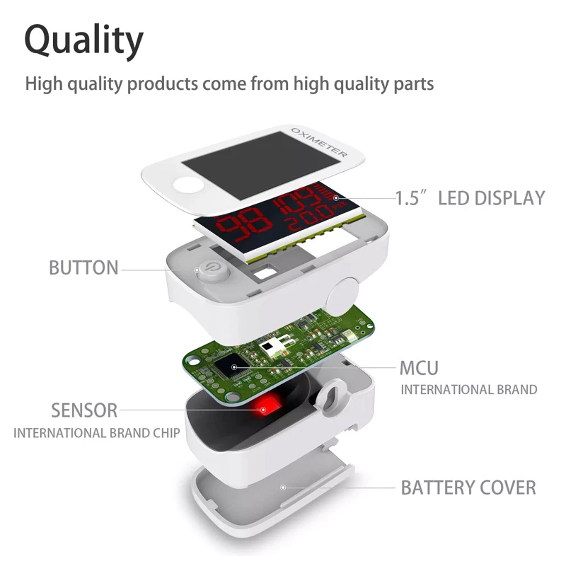 MEDICAL FINGERTIP PULSE OXIMETER, Blood Glucose Meter, Heart Rate ...