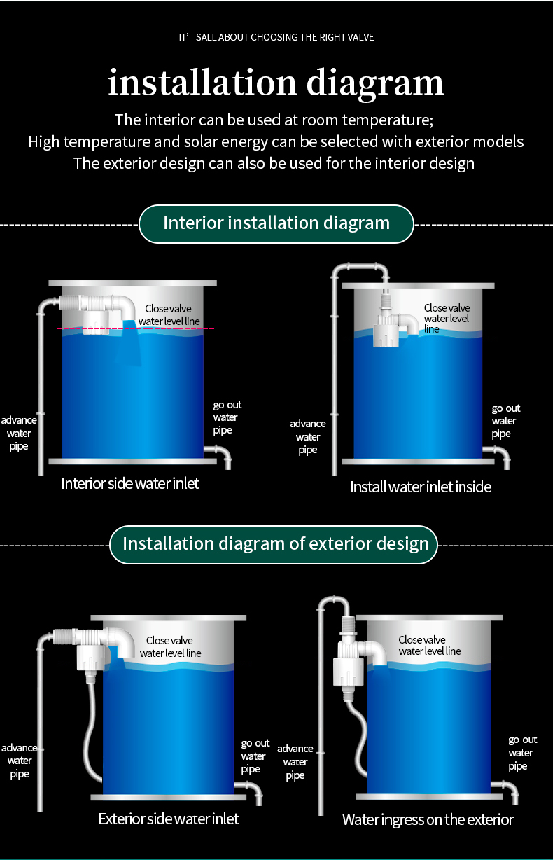 Automatic Water Level Control Valve | Float Valve 1/2" 3/4" for Tank ...