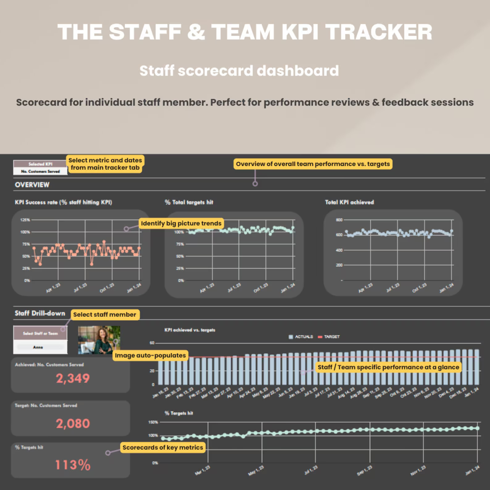 The Staff & Team KPI Tracker Excel and Google Sheets Weekly KPI ...