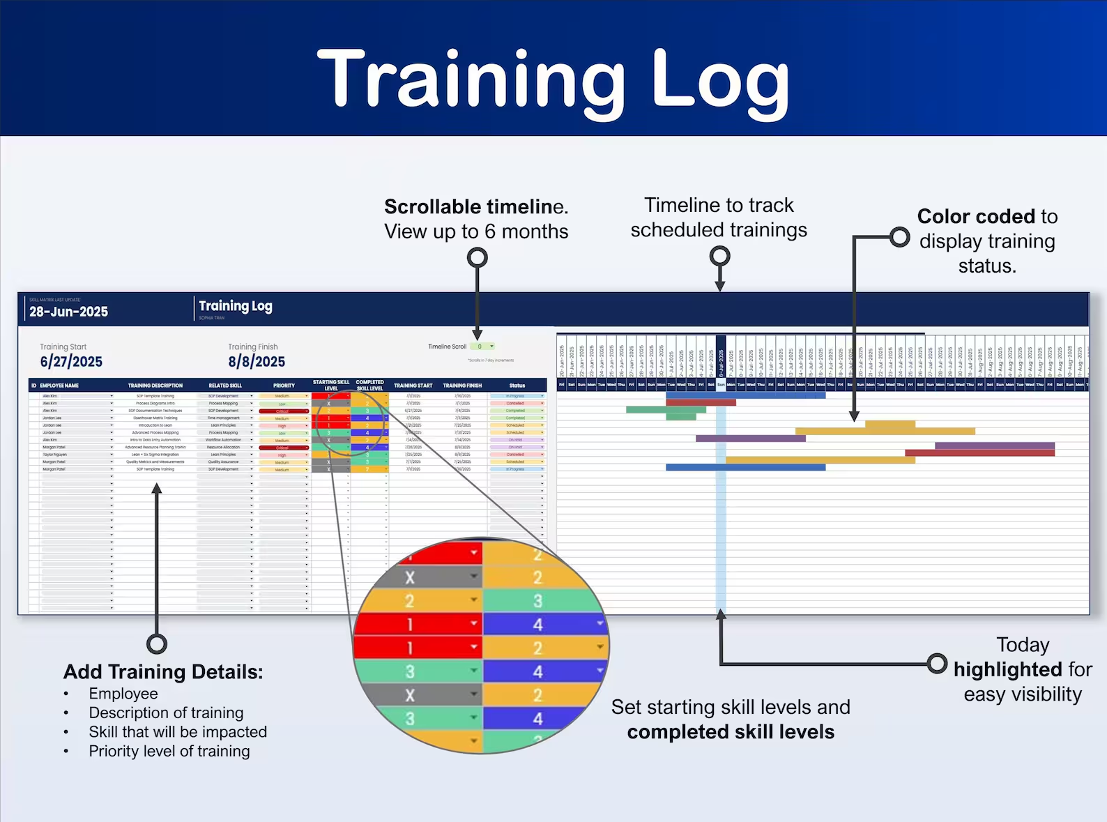 Ultimate Skills Matrix HR Competency Template Employee Training and Gap ...
