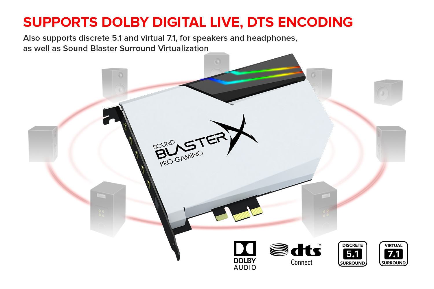 Creative Sound BlasterX AE-5 Plus Pure Edition PCIe Gaming Sound Card ...