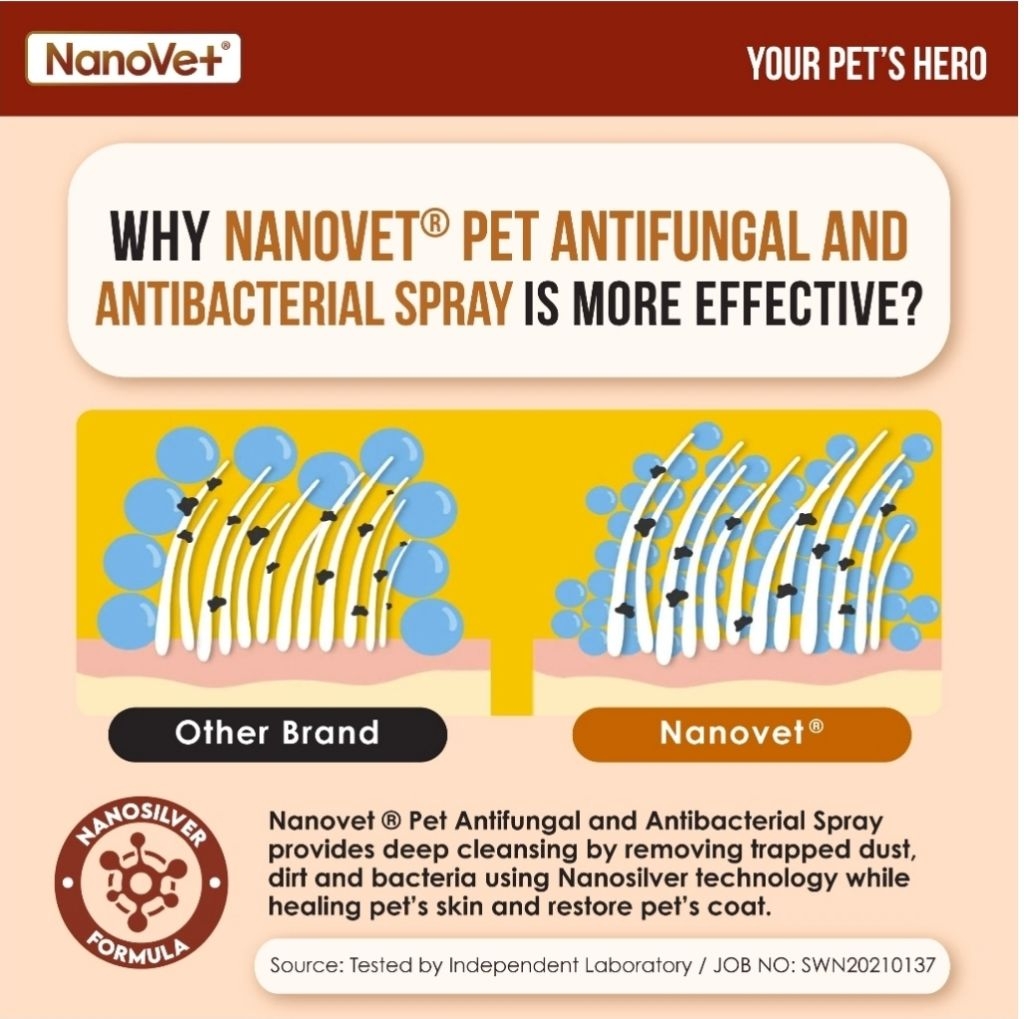 Nanovet Antifungal and Antibacterial Spray (150ml) | Shopee Malaysia