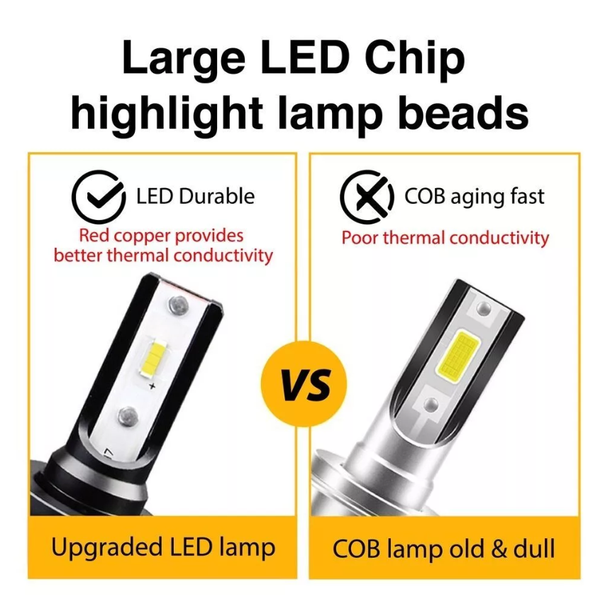 LAMPU Besar Perodua Axia Depan LED H4 LED Headlamp Headlight LED Kereta ...