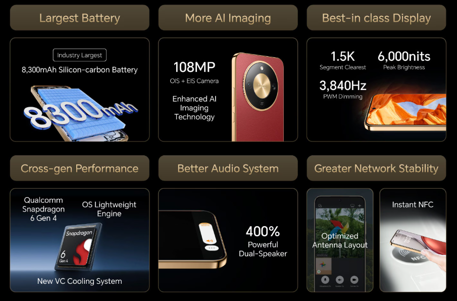 HONOR X9d 5G Smartphone 24(12+12)GB+256/512GB 108MP OIS+EIS | 8300 mAh ...