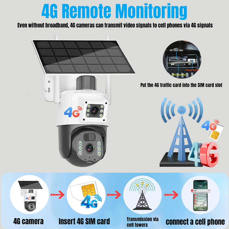 Franwell V380 T1/T20 12MP 4G sim Solar Outdoor CCTV Wireless Dual Lens ...