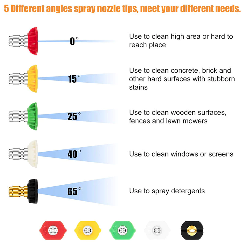 REAIM Petrol Water Jet 4 Stroke 170 Water Jet High Pressure Commercial ...