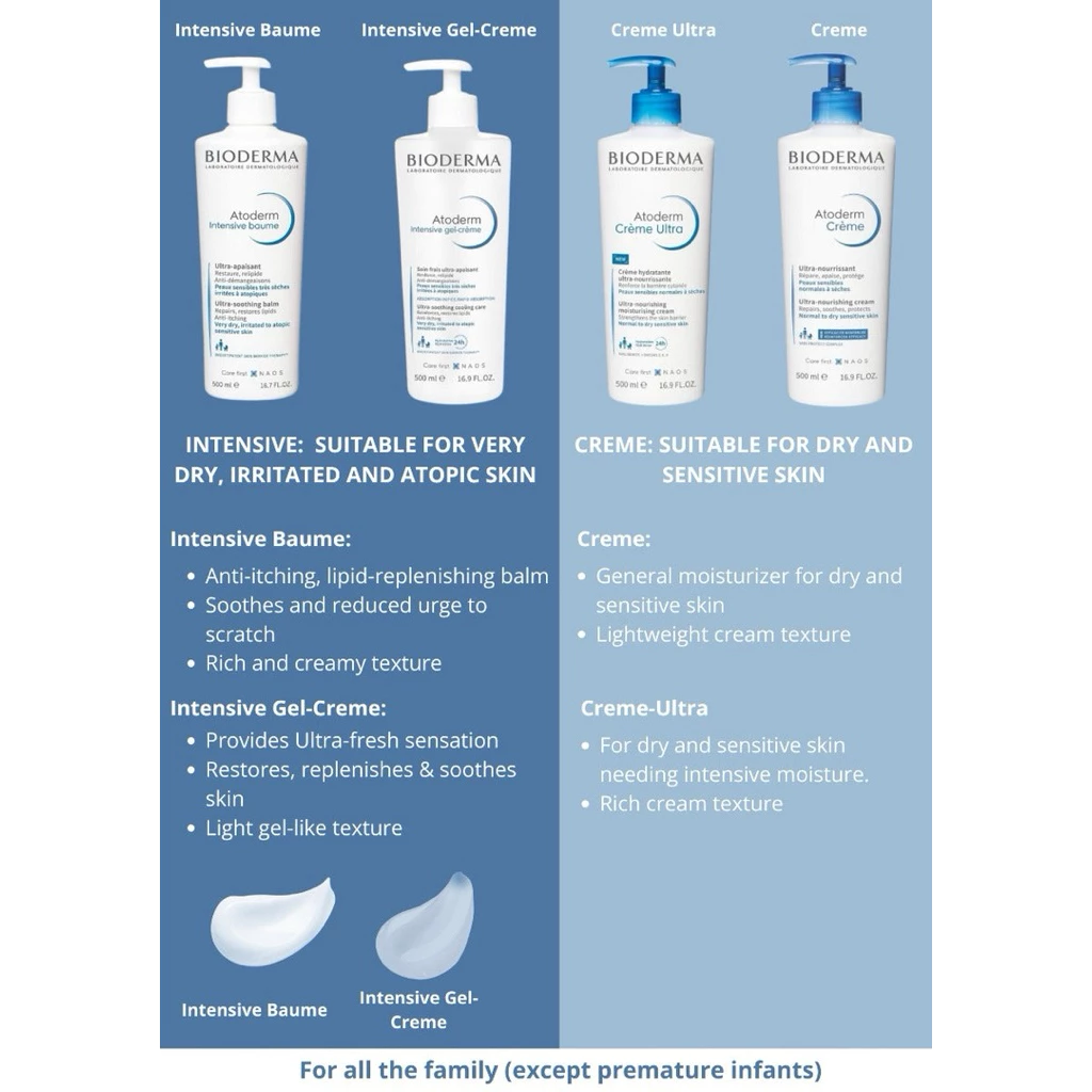 Bioderma Atoderm Intensive Gel Cream / Baume Body Cream Lotion 500ml ...