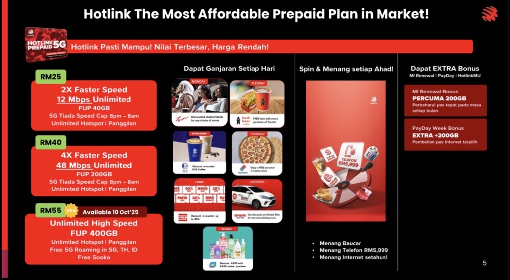365 Hotlink Prepaid Hotlink Unlimited Data 5G Hotlink Sim Card Hotlink ...
