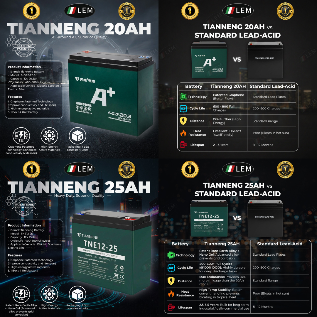 LEM EBIKE LEAD-ACID BATTERY ORIGINAL TIAN NENG / CHILWEE BATERI SOLAR ...