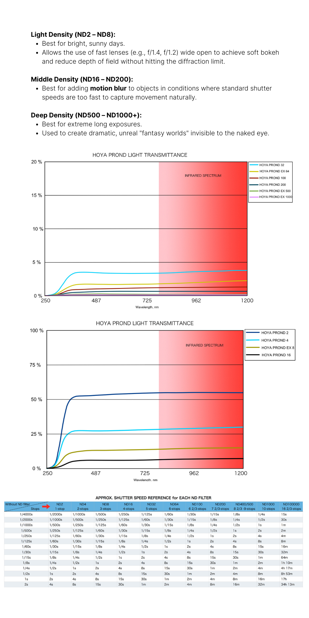 HOYA PRO ND 1000 Natural Density Camera Filter | Shopee Malaysia