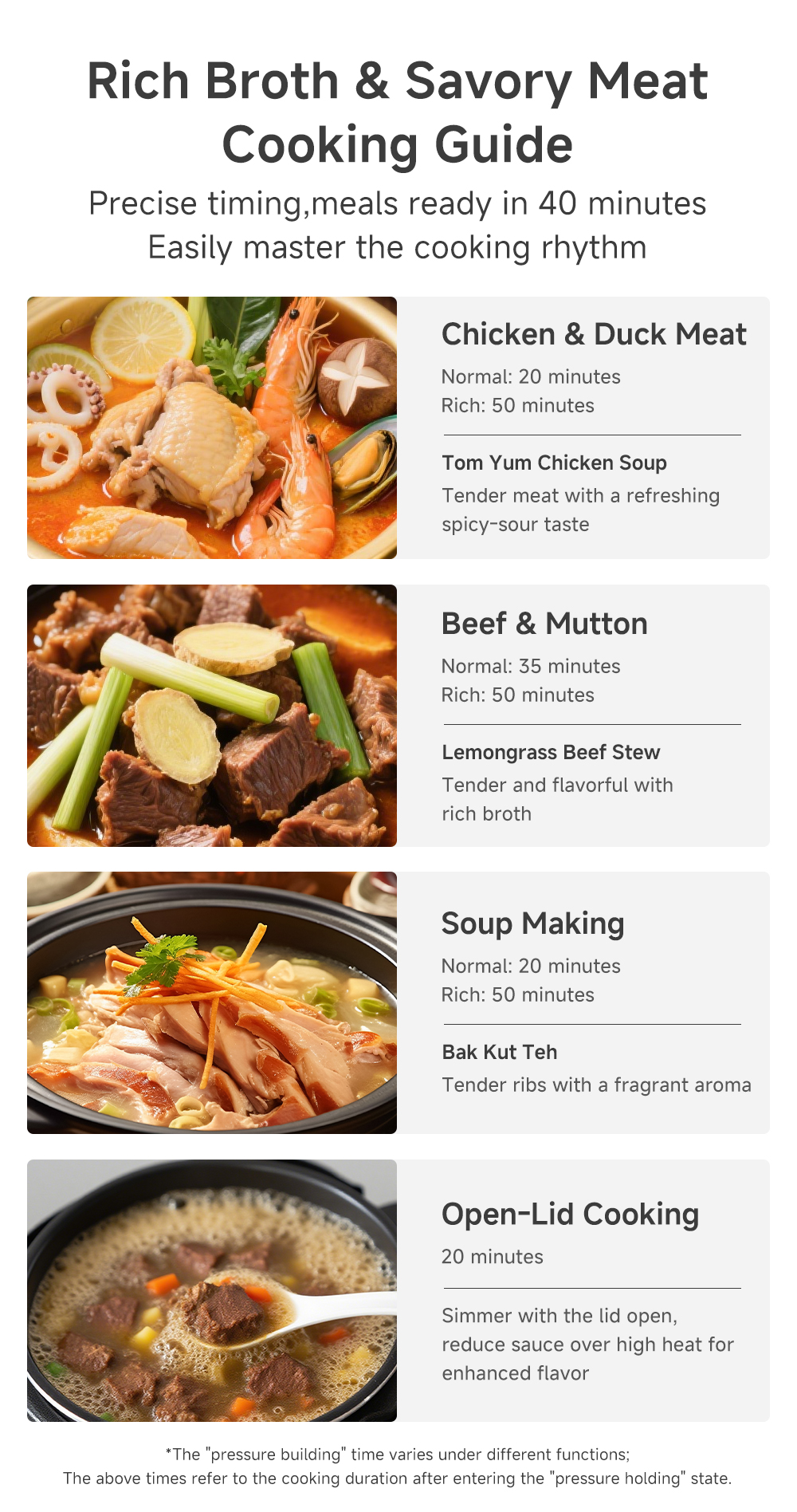 【New Launch】Simplus Pressure Rice Cooker丨6L Large Capacity丨70kPa High ...