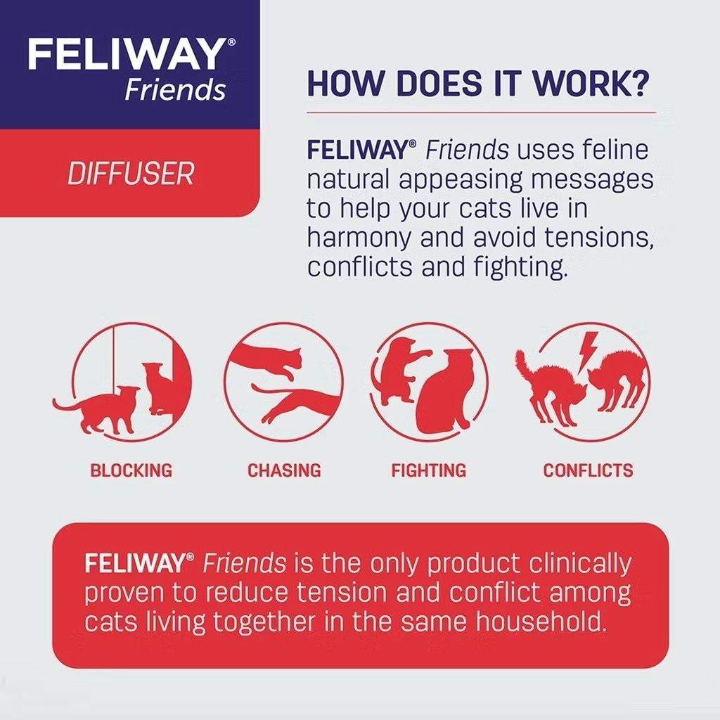 FELIWAY Classic / Friends Diffuser, Refill, Spray - Cat Calming - Pet ...