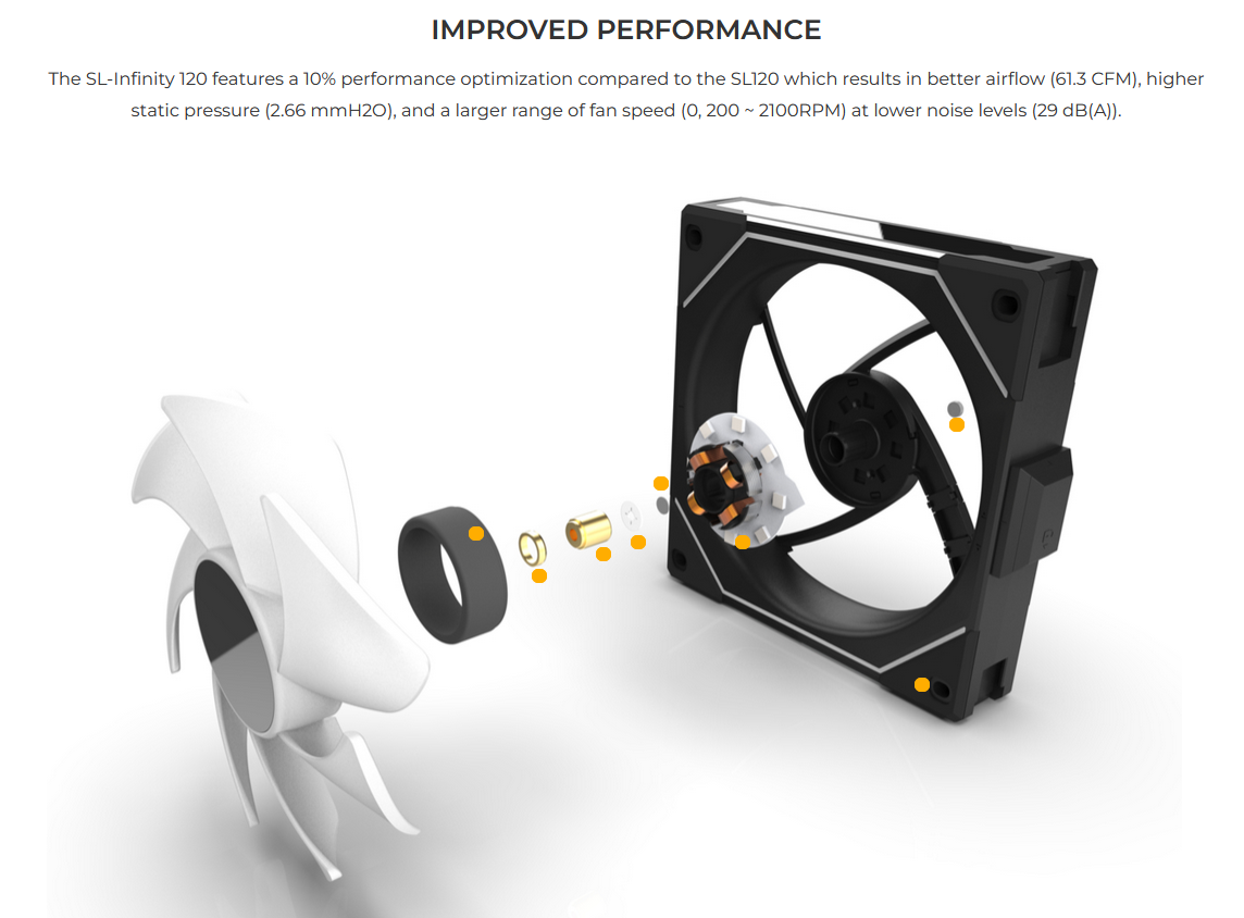 Lian Li UNI FAN SL-INFINITY REVERSE BLADE 120 ARGB Fan - Fan Pack (3 ...