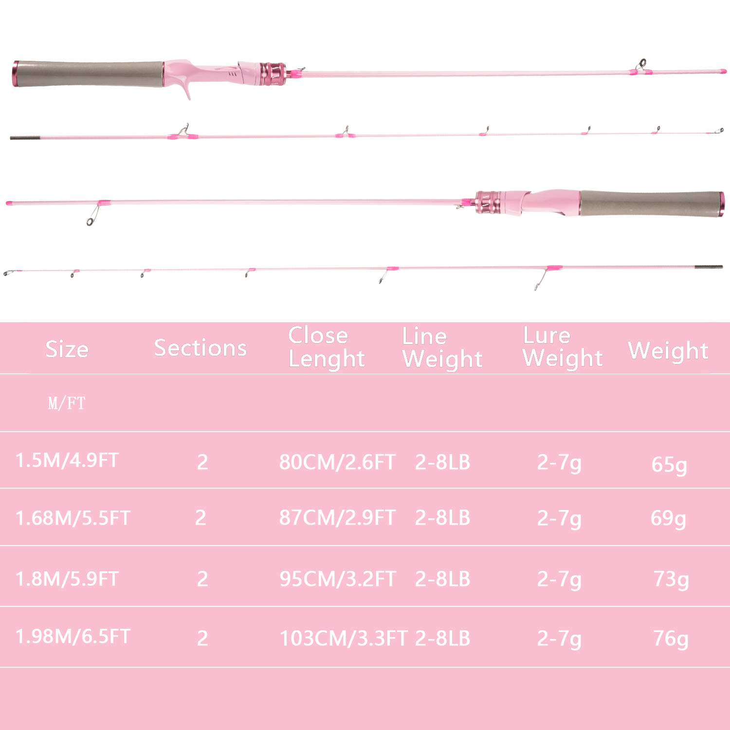 Pink Fishing Rod and Spinning Reel Set,2 Sections UL Power Fishing Rod ...