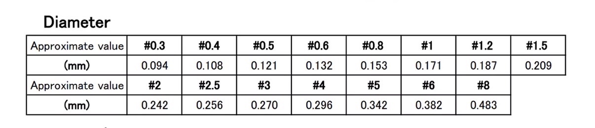 SUNLINE DEEP ONE X8 150M 300M Braided Fishing Line Multicolor Saltwater SW PE Jigging Cast Braid ...