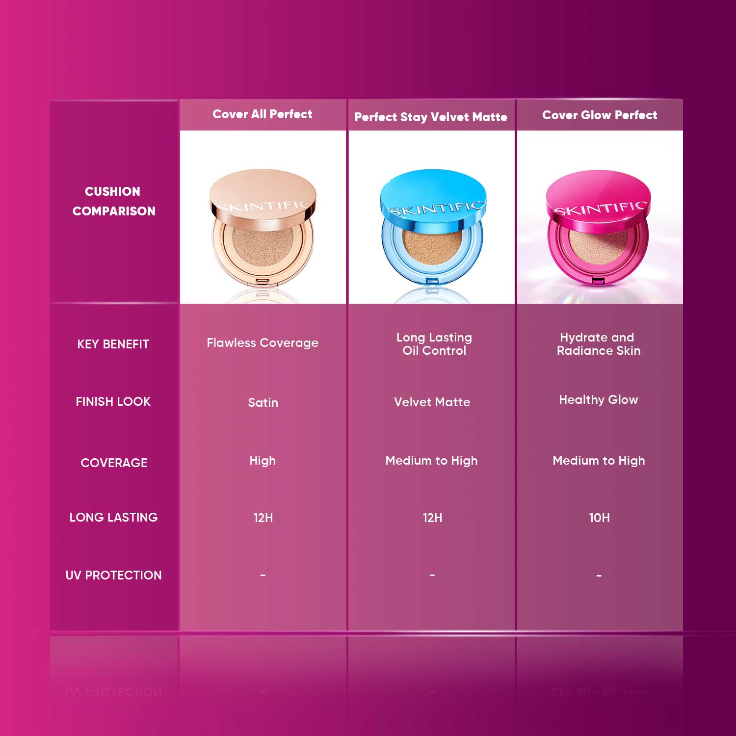 【TOP Cushion Series】SKINTIFIC Cushion Foundation Long-lasting Oil ...