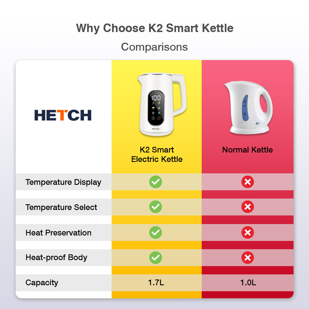 HETCH K2 Smart Electric Kettle 1.7L EWK-1303-HC Temperature Control ...