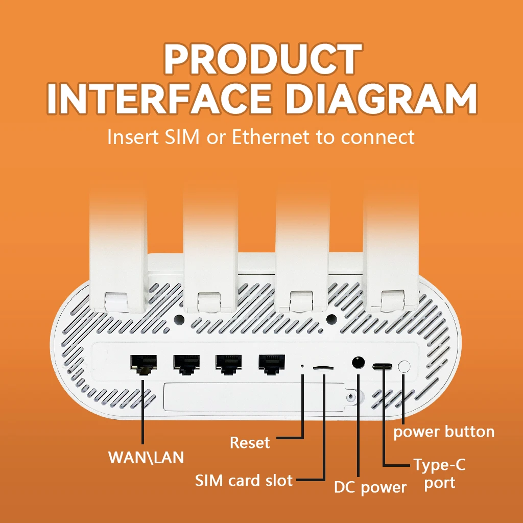 【5 Year Warranty】Wifi Modem 4G/5G Sim Card Unlimited Data Hotspot ...