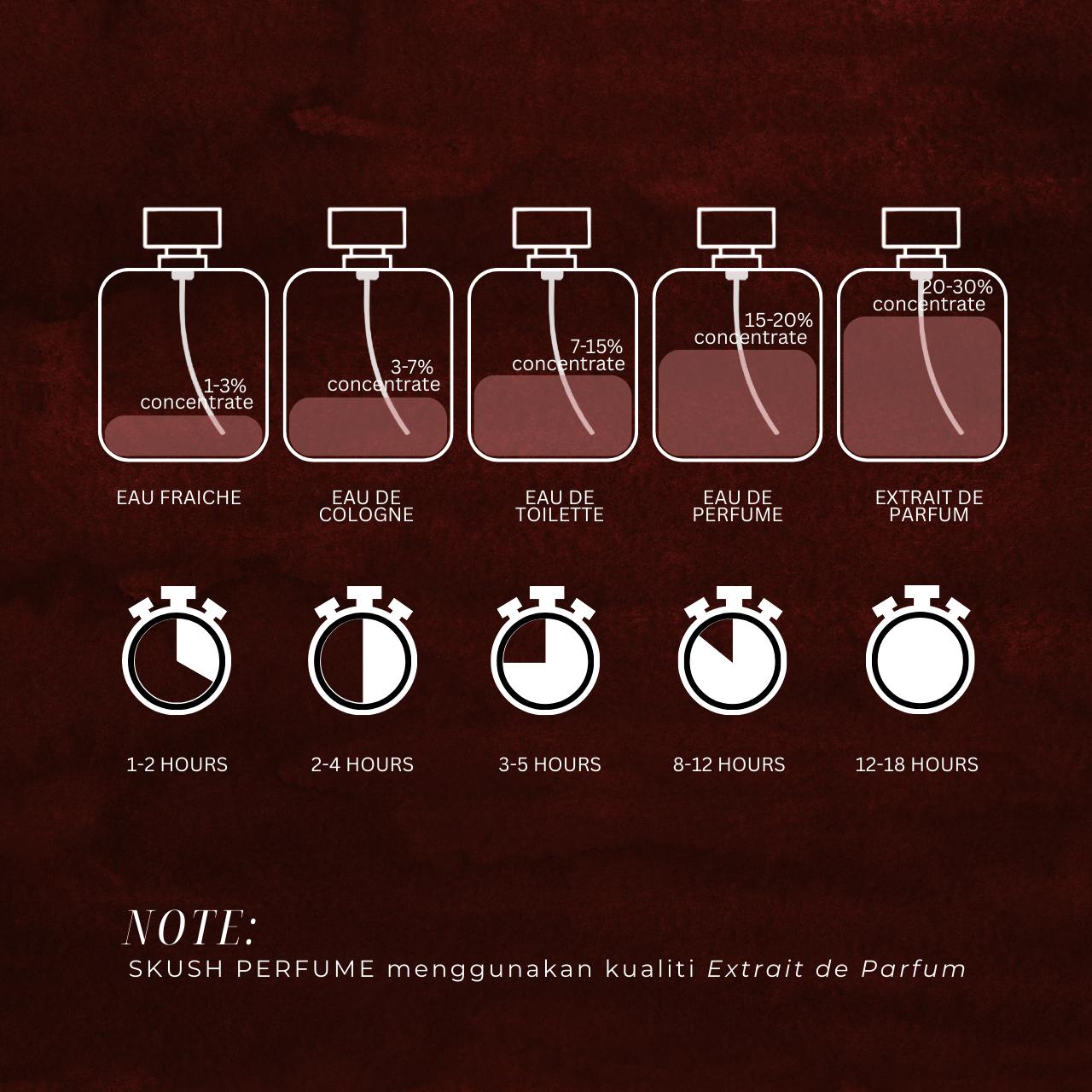 [ 95 BAU ] SKUSH PERFUME 15ML Woman Men Minyak Wangi Badan Berkualiti ...