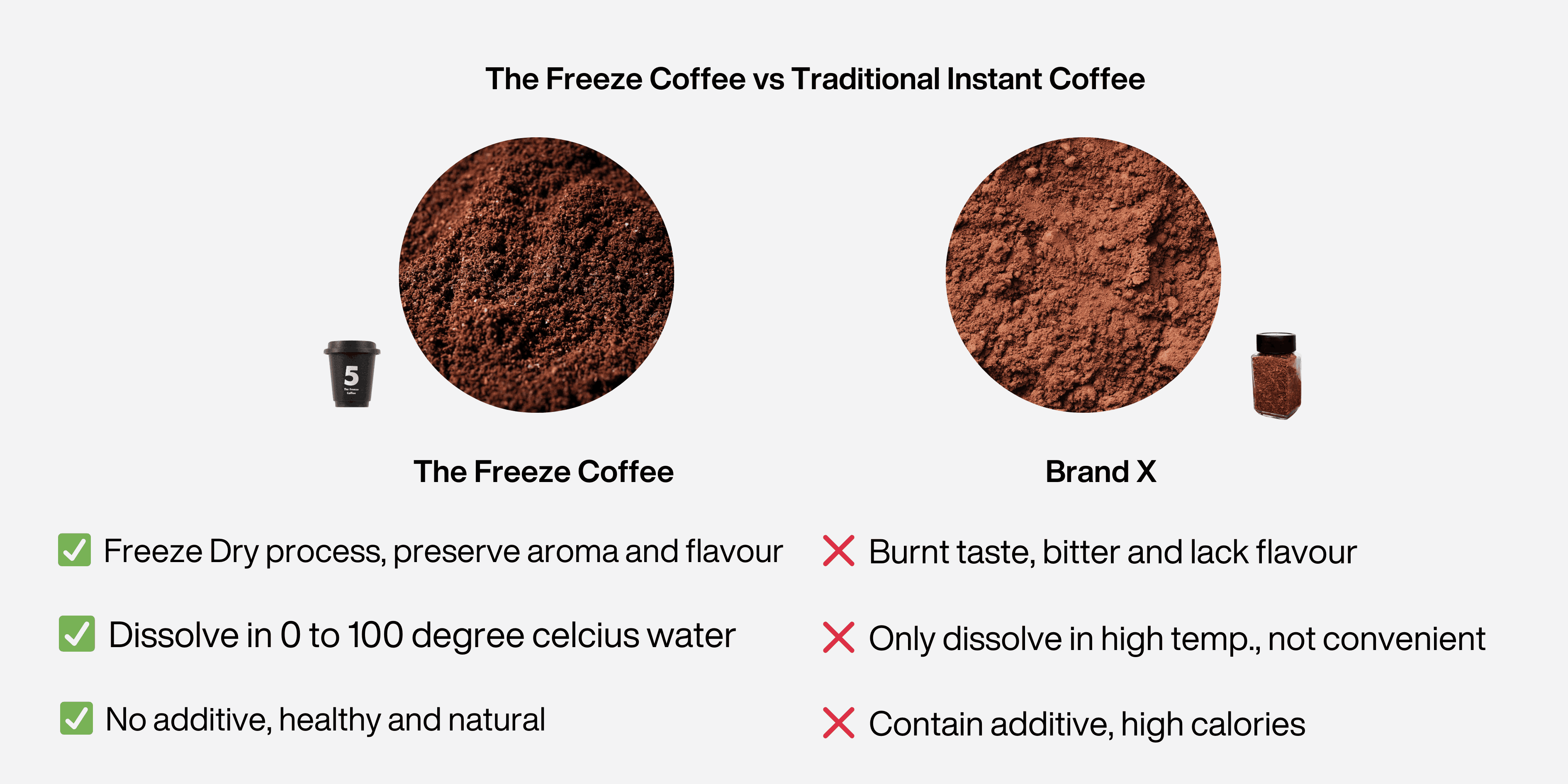 Arabica NELSON Coffee | Freeze Dried | Capsule | Instant Coffee ...