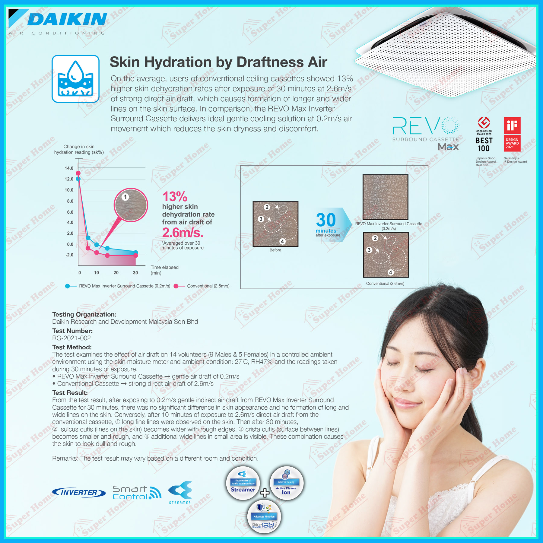 Daikin REVO Max Surround Inverter Cassette 2hp - 5hp R32 Inverter ...