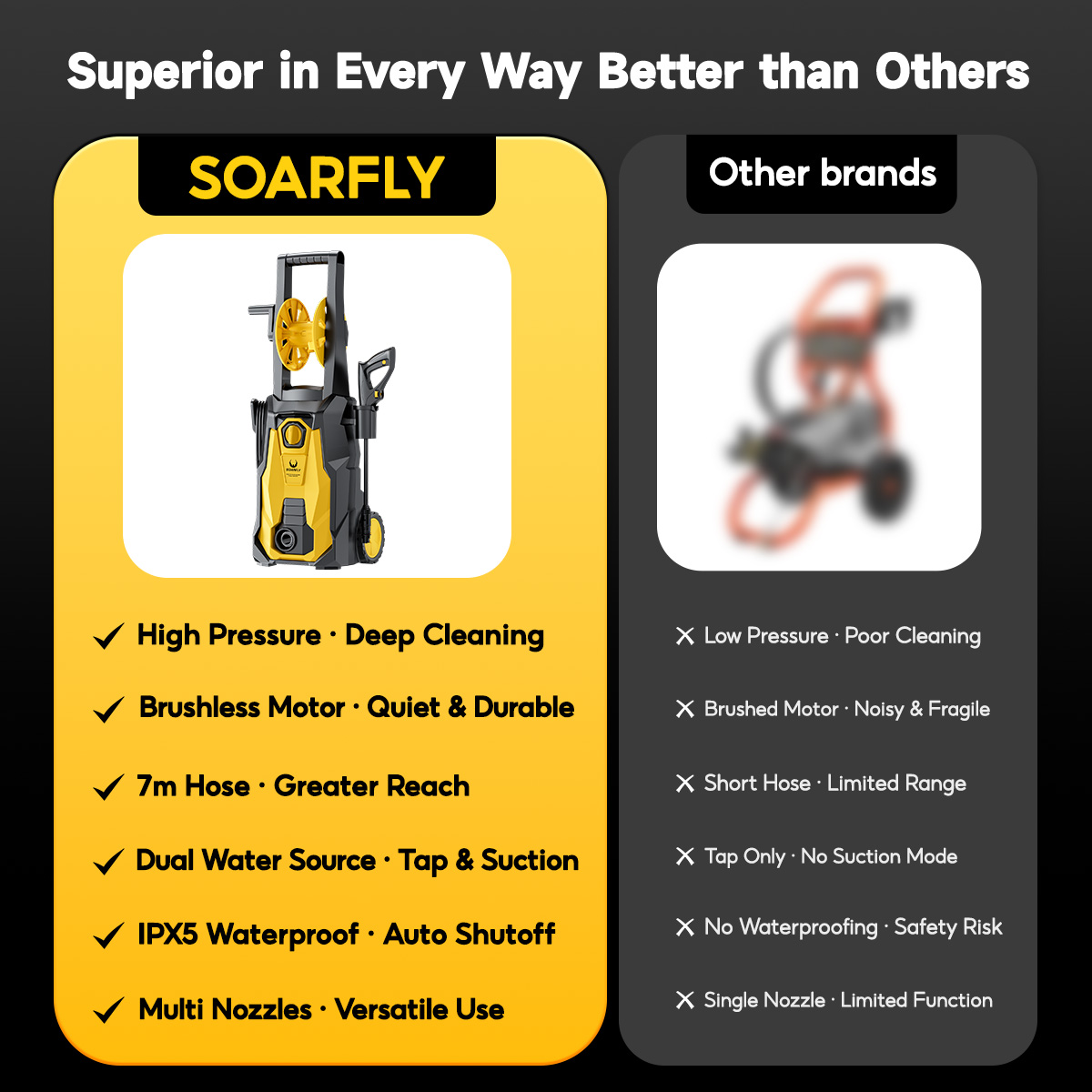 SOARFLY 5200W Water Jet Car High Pressure Cleaner High Pressure ...