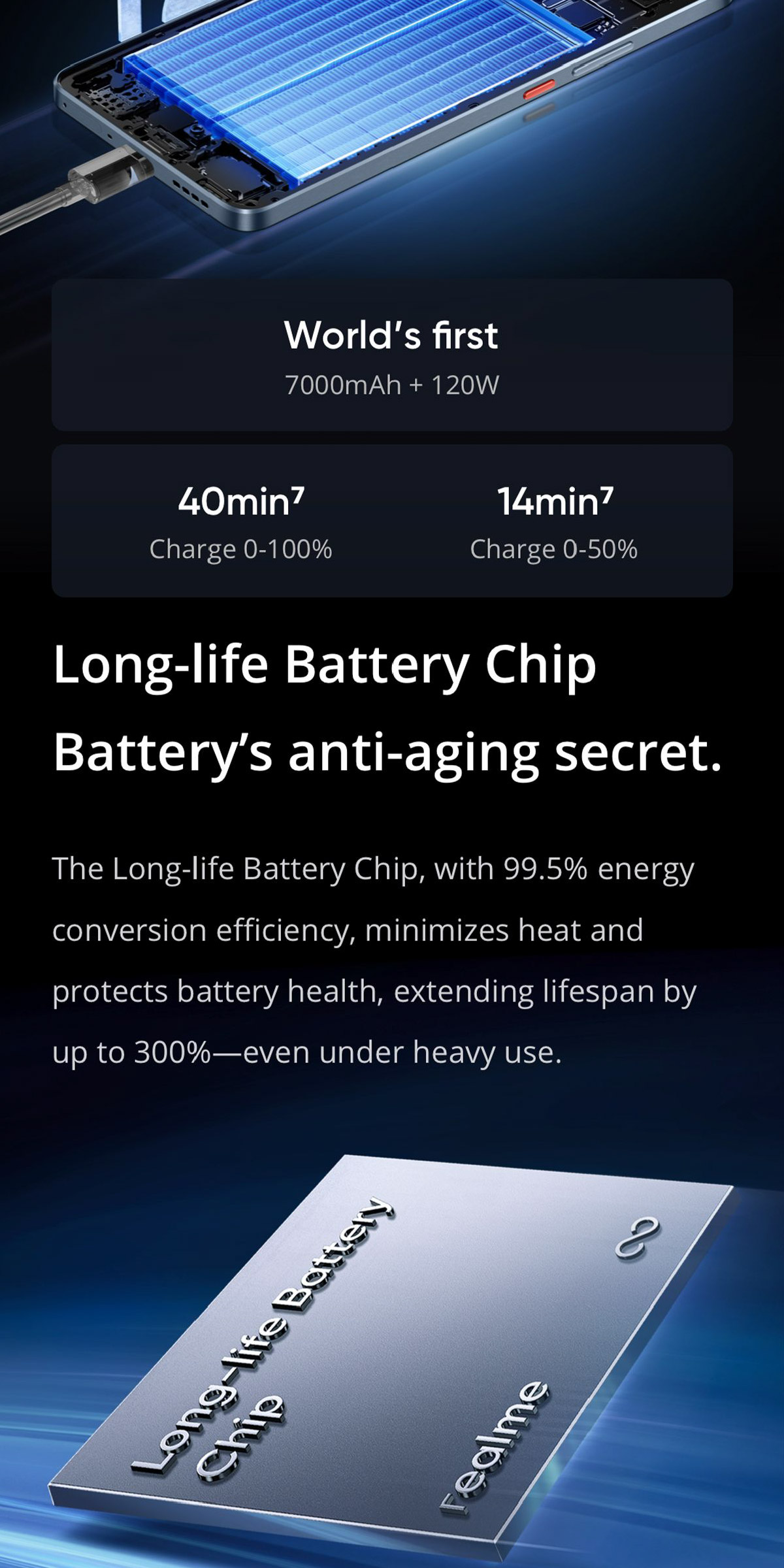 【10.10 Special】realme GT7 (12+512GB) | Dimensity 9400e | 7,000mAh ...