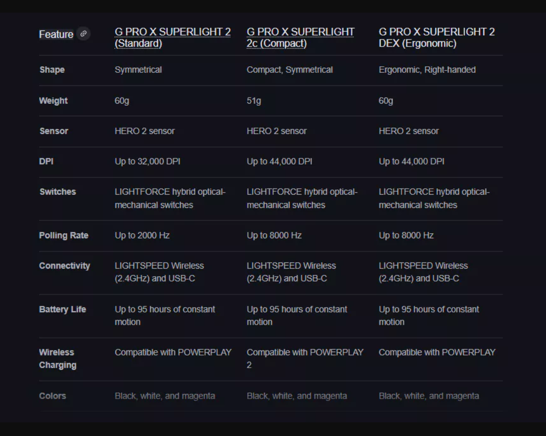 Logitech G PRO X SUPERLIGHT |G PRO X SUPERLIGHT 2 Wireless Gaming Mouse ...