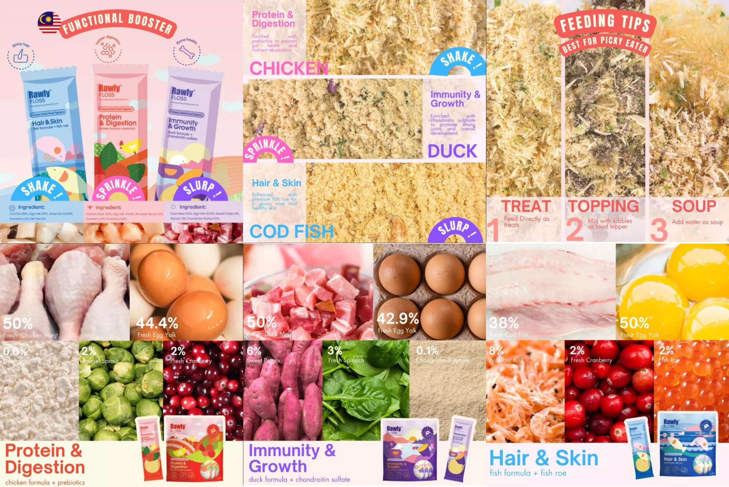 AMELISA RAWLY FLOSS Freeze Dried Food Toppers (10g x10) - Chicken/Duck ...