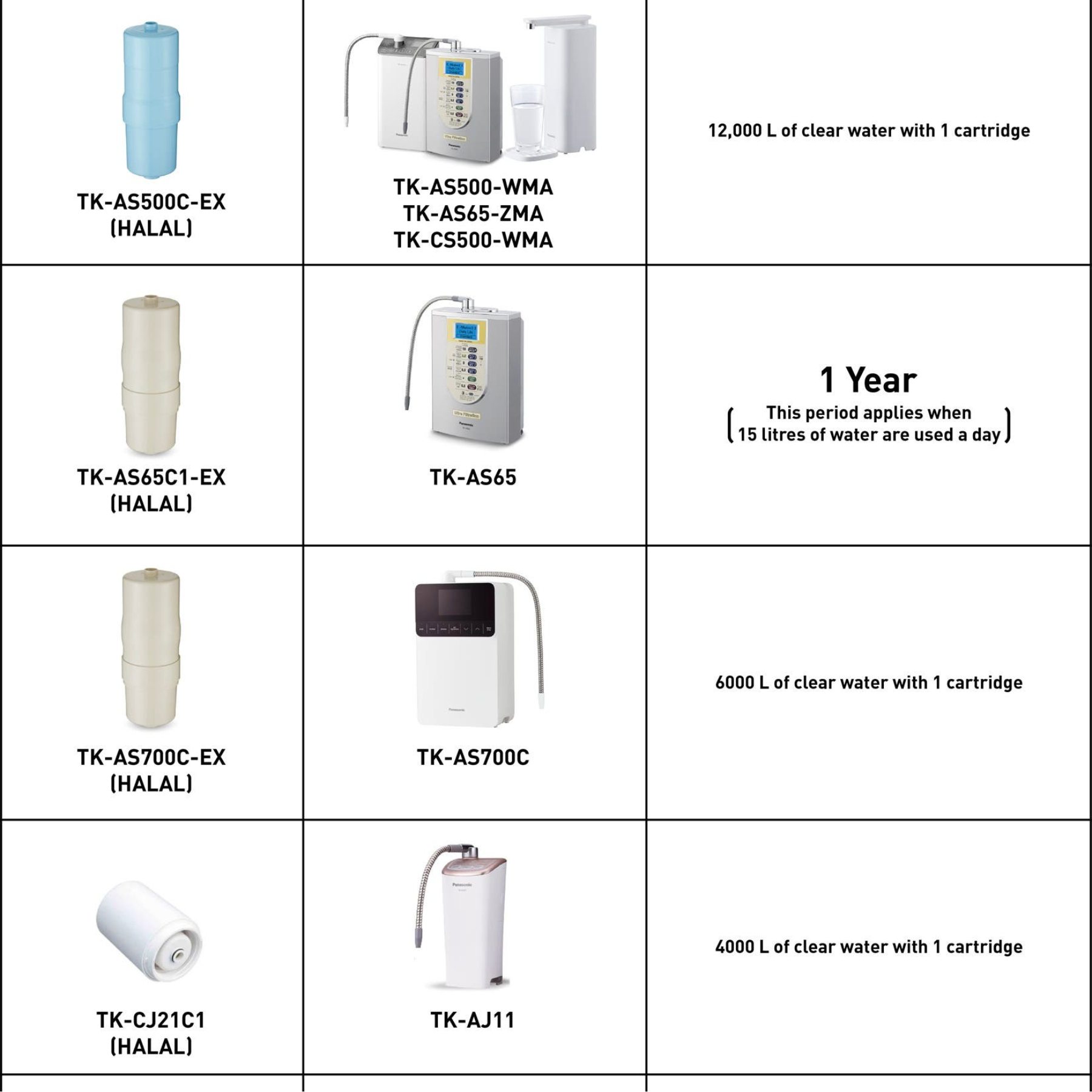 PANASONIC TK-CJ600C Faucet Water Purifier Long Lasting MicroClear4000 ...