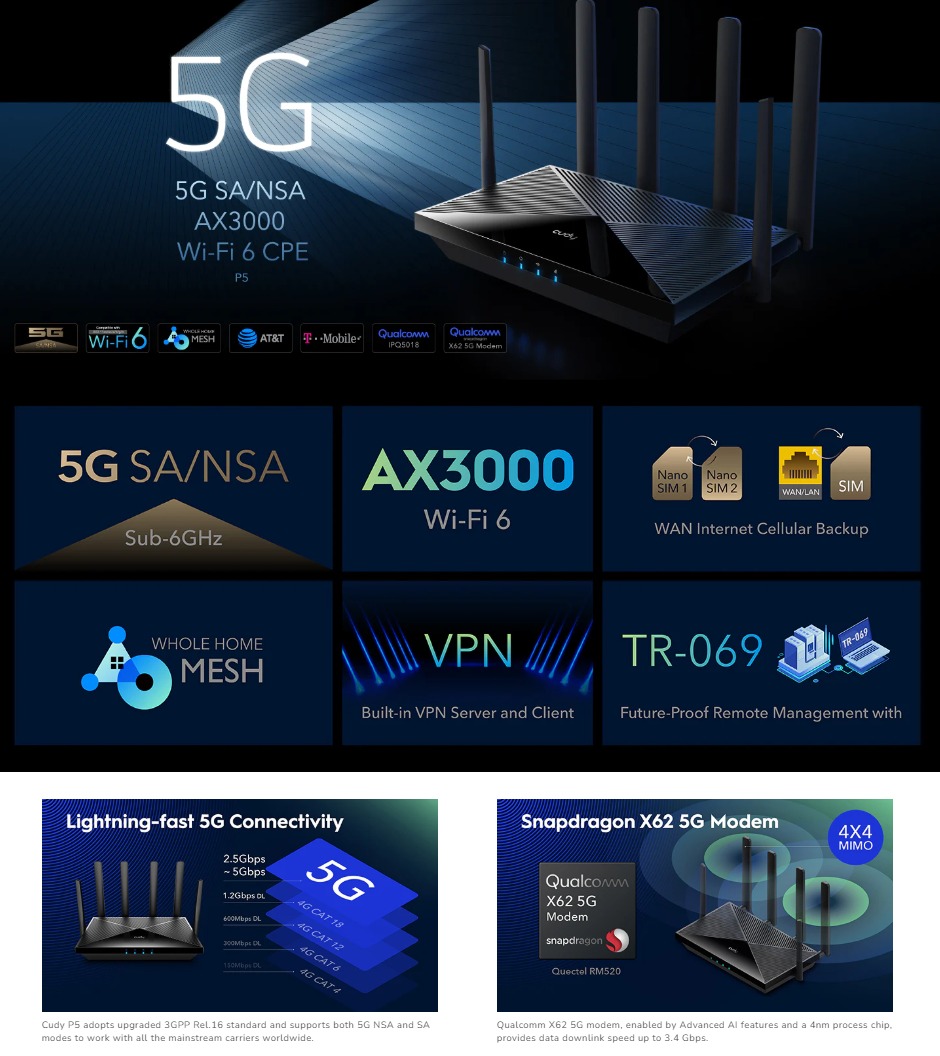 Cudy P5 5G SA NSA AX3000 WiFi 6 Router High Speed Mobile Broadband ...
