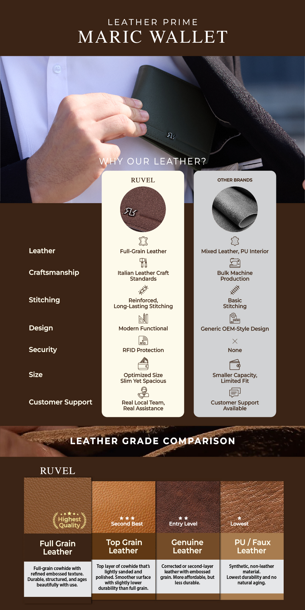 RUVEL Maric 100% Full Grain Smooth Genuine Leather Bi-Fold RFID ...