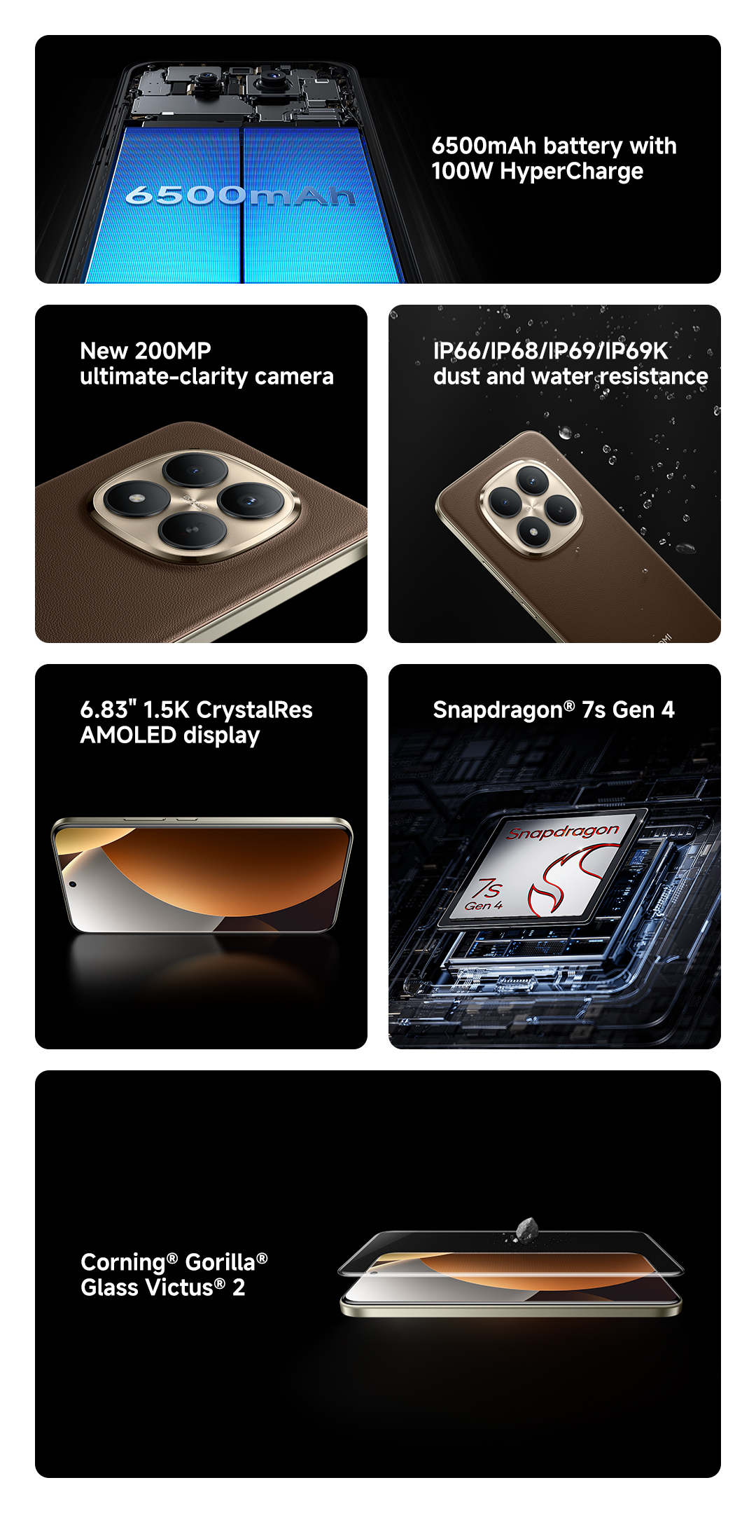New REDMI Note 15 Pro+ 5G Smartphone | 12GB+256GB/12GB+512GB, 6500mAh ...