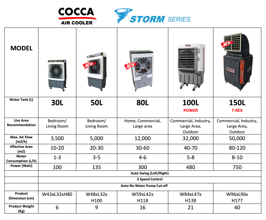 COCCA STORM series 50L/80L/100L/150L Tank Evaporative Air Cooler Auto ...