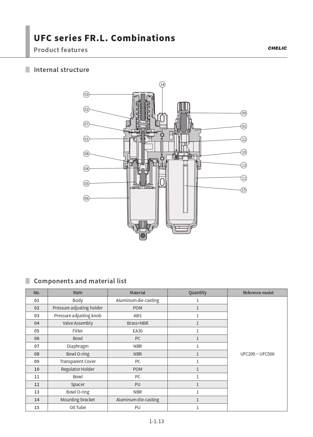 Chelic UFC Series FRL Combination Filter Regulator Lubricator For ...