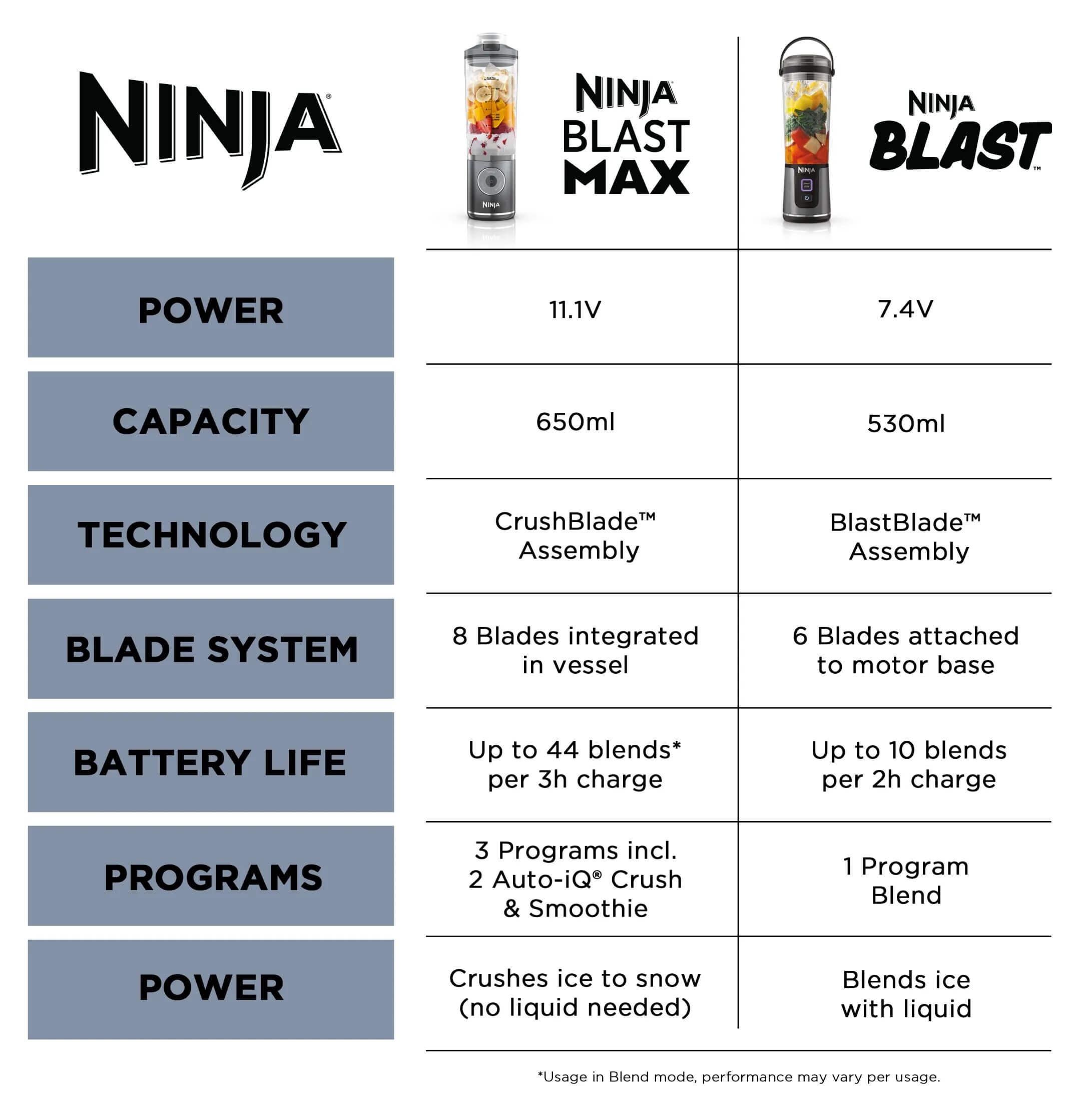 Ninja BC-251SMMT Blast Max Portable Blender Mint | Shopee Malaysia