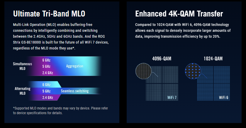 ASUS ROG Strix GS-BE18000 Tri-Band WiFi 7 Gaming Router (320 MHz Bandwidth, 4096-QAM, 8 x 2.5G ...